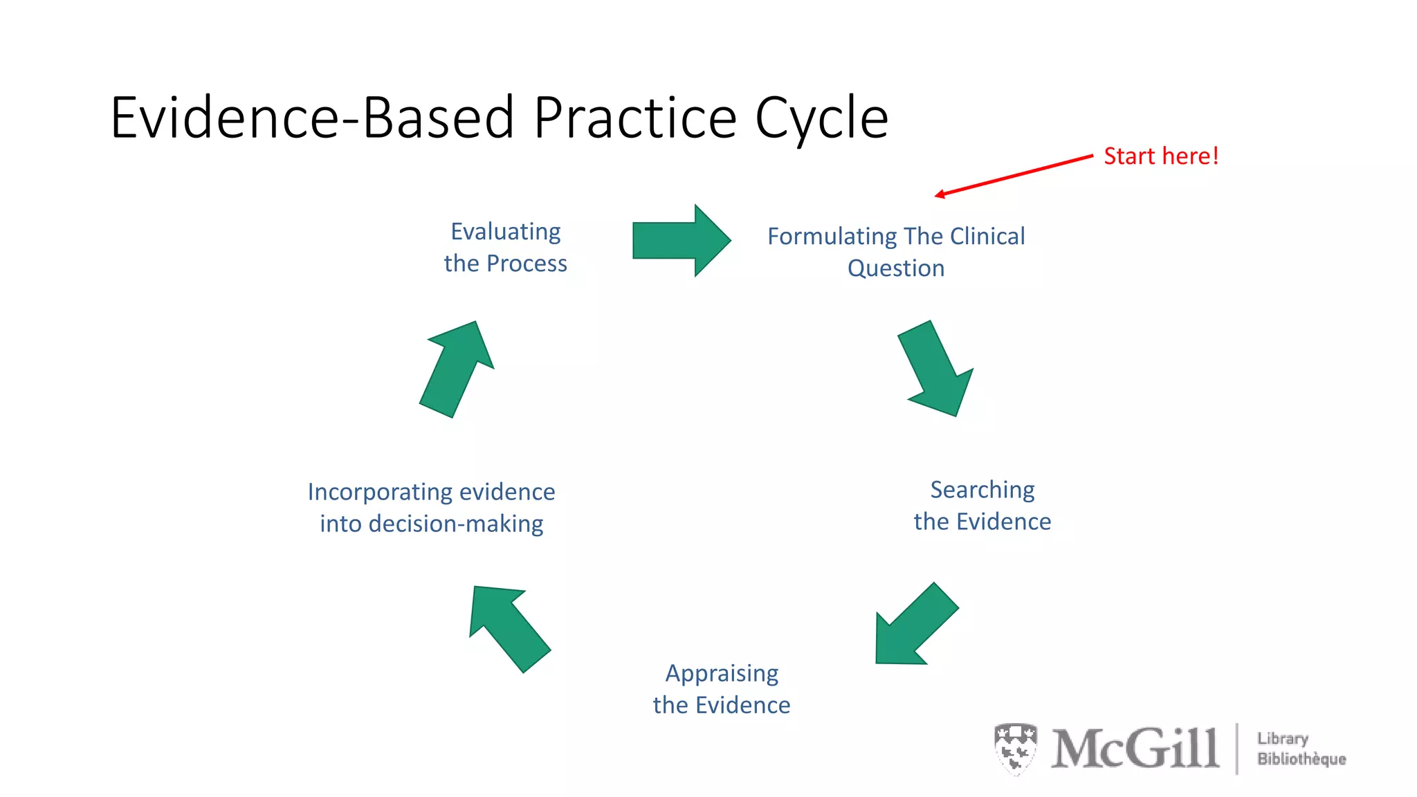 Searching with PICO and Alternative question formulation framework OT ...