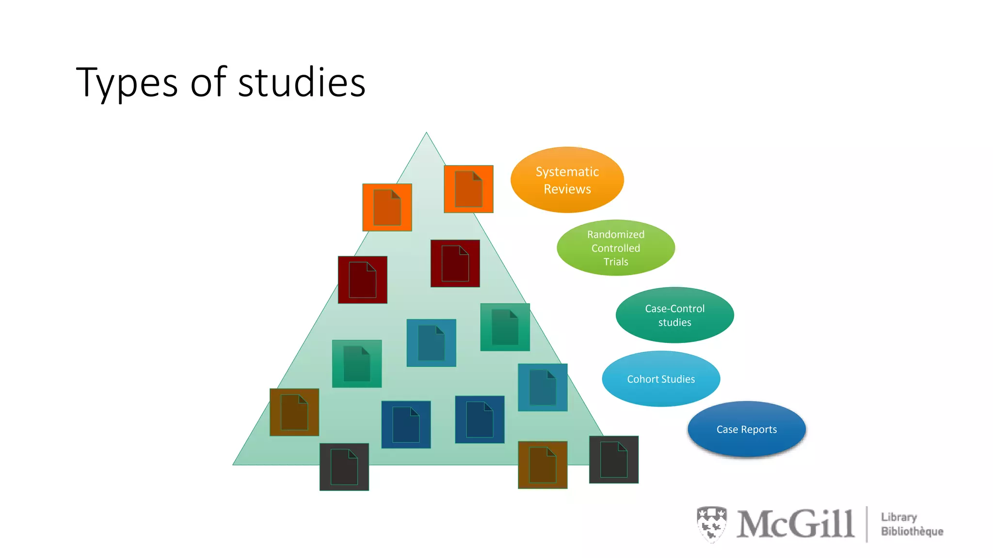 Searching with PICO and Alternative question formulation framework OT | PPT