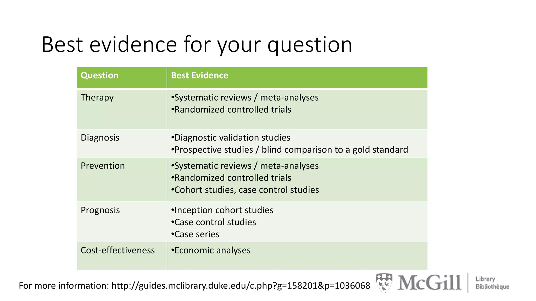 Searching with PICO and Alternative question formulation framework OT | PPT