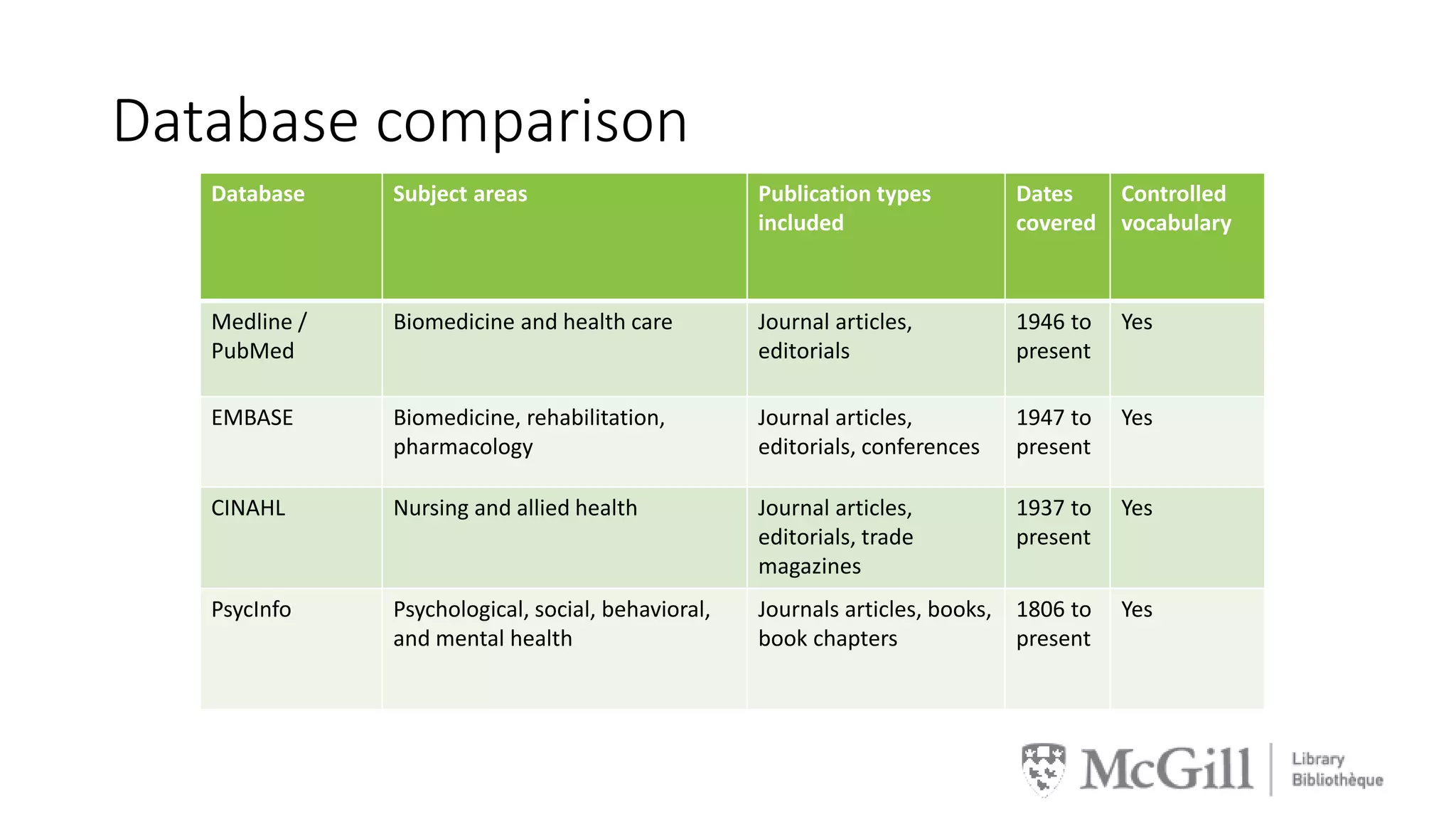 Searching with PICO and Alternative question formulation framework OT | PPT