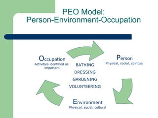 Occupational Therapy Aip 2 25 10 | PPT