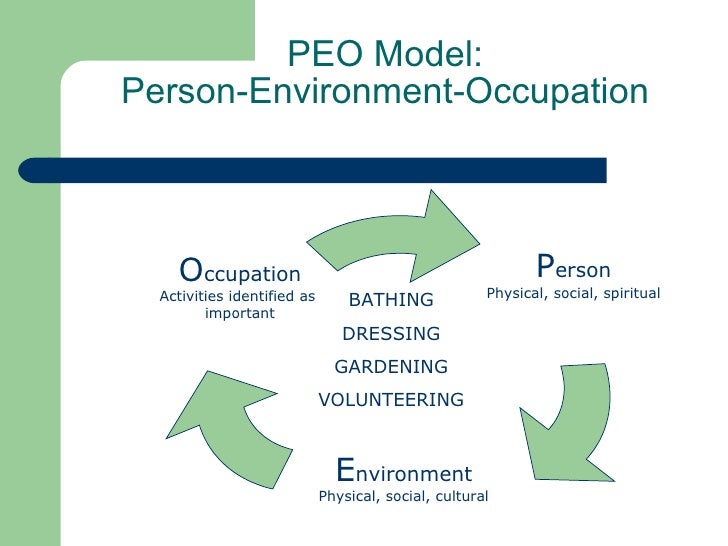 Occupational Therapy Aip 2 25 10