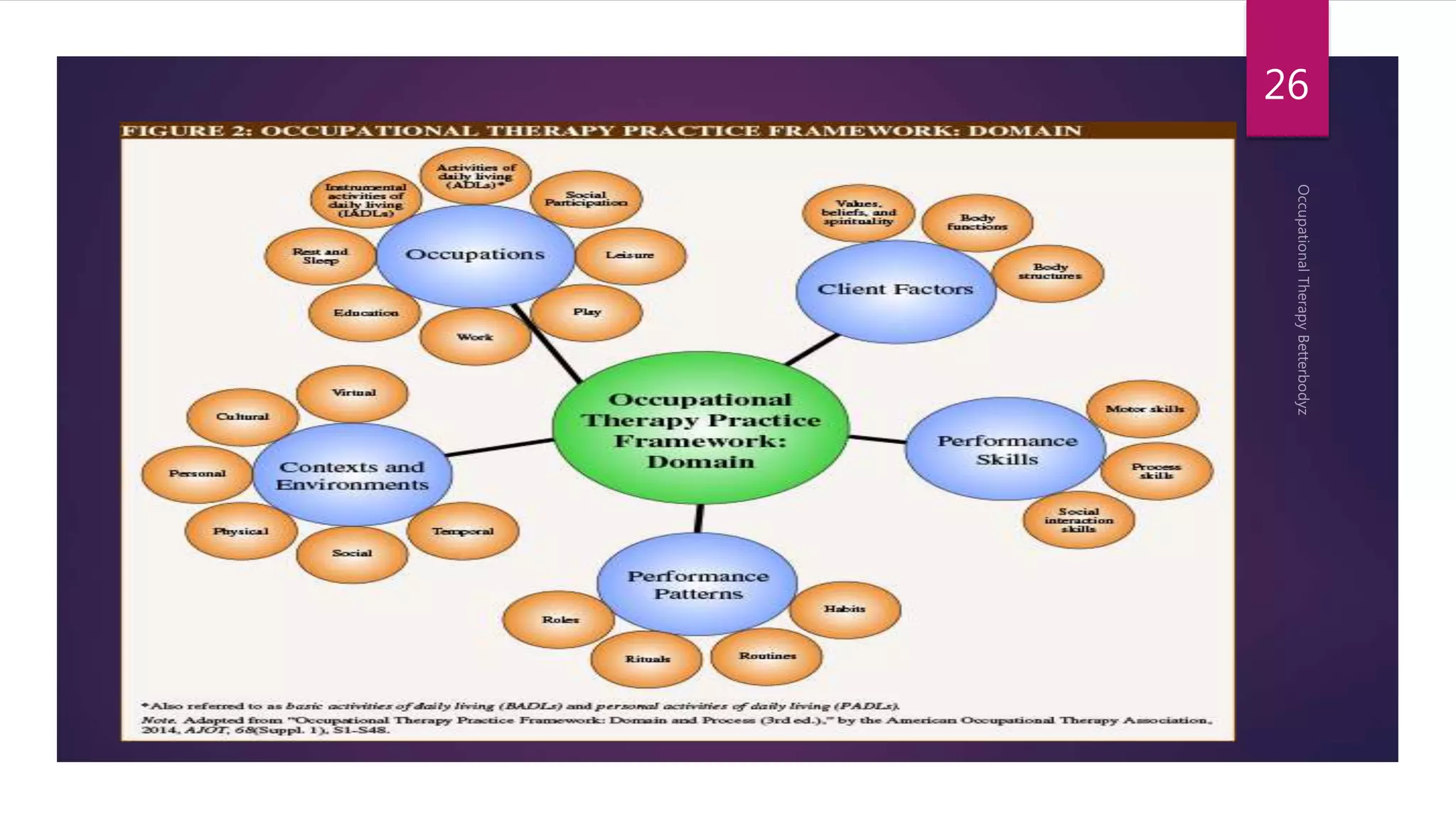Occupational Therapy | PPTX