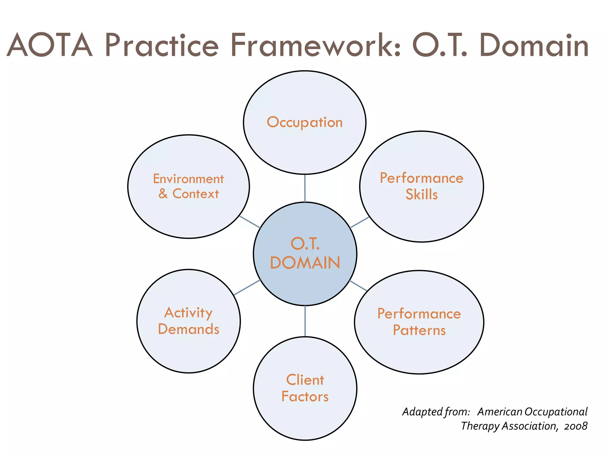 Occupational therapy in school settings.1.16.2012.rev