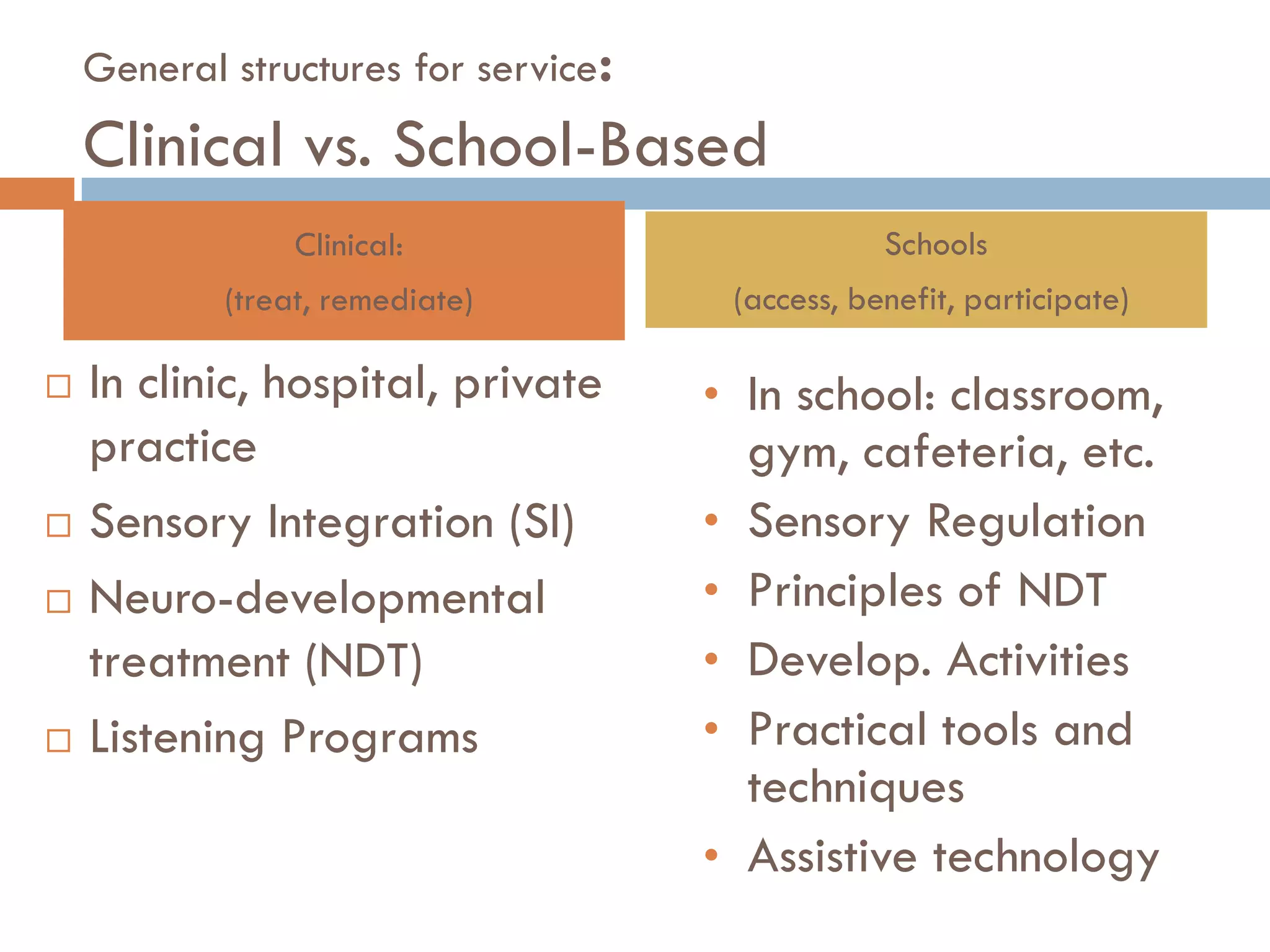 Occupational therapy in school settings.1.16.2012.rev