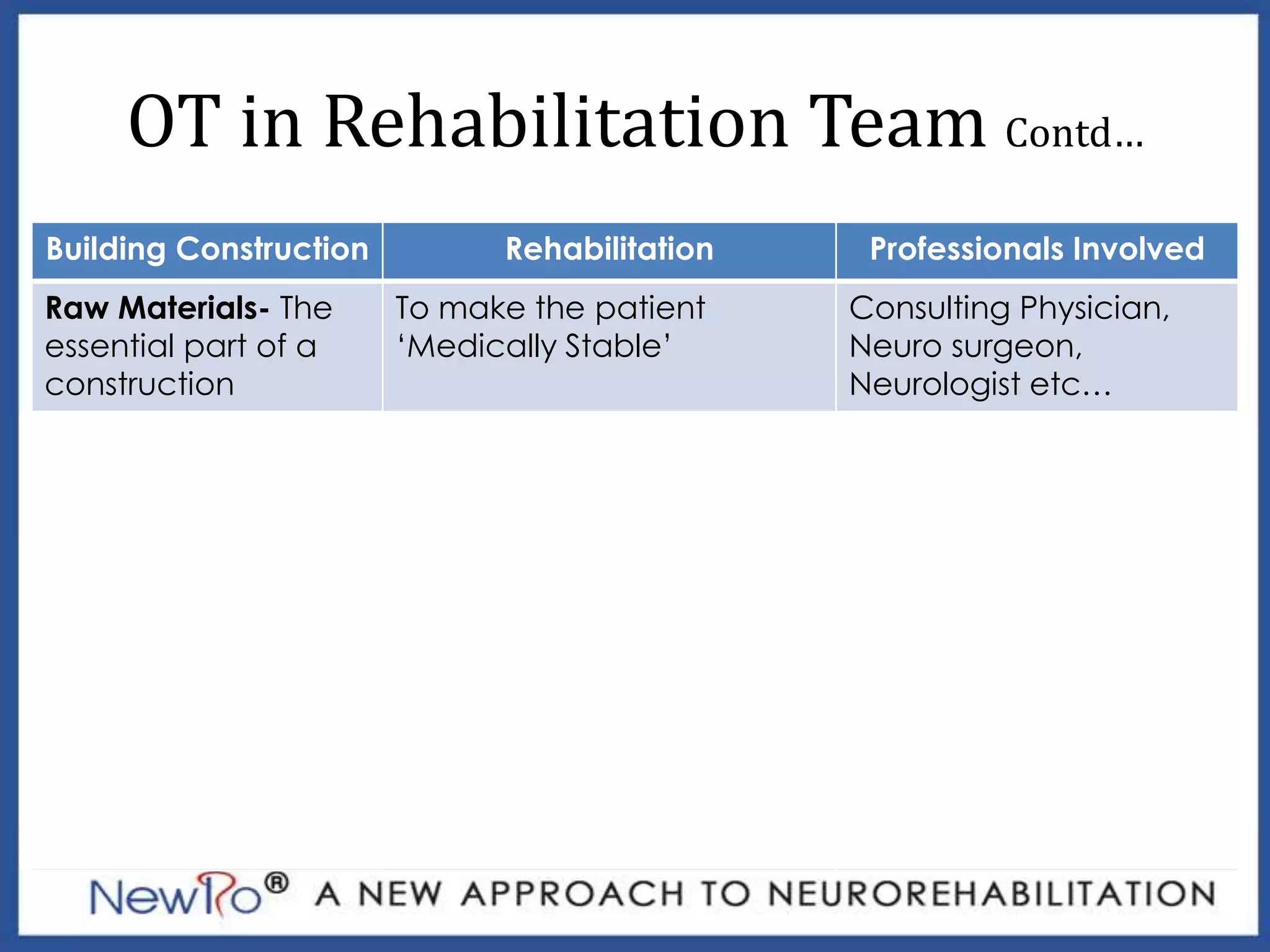 Occupational therapy in stroke rehabilitation | PPTX