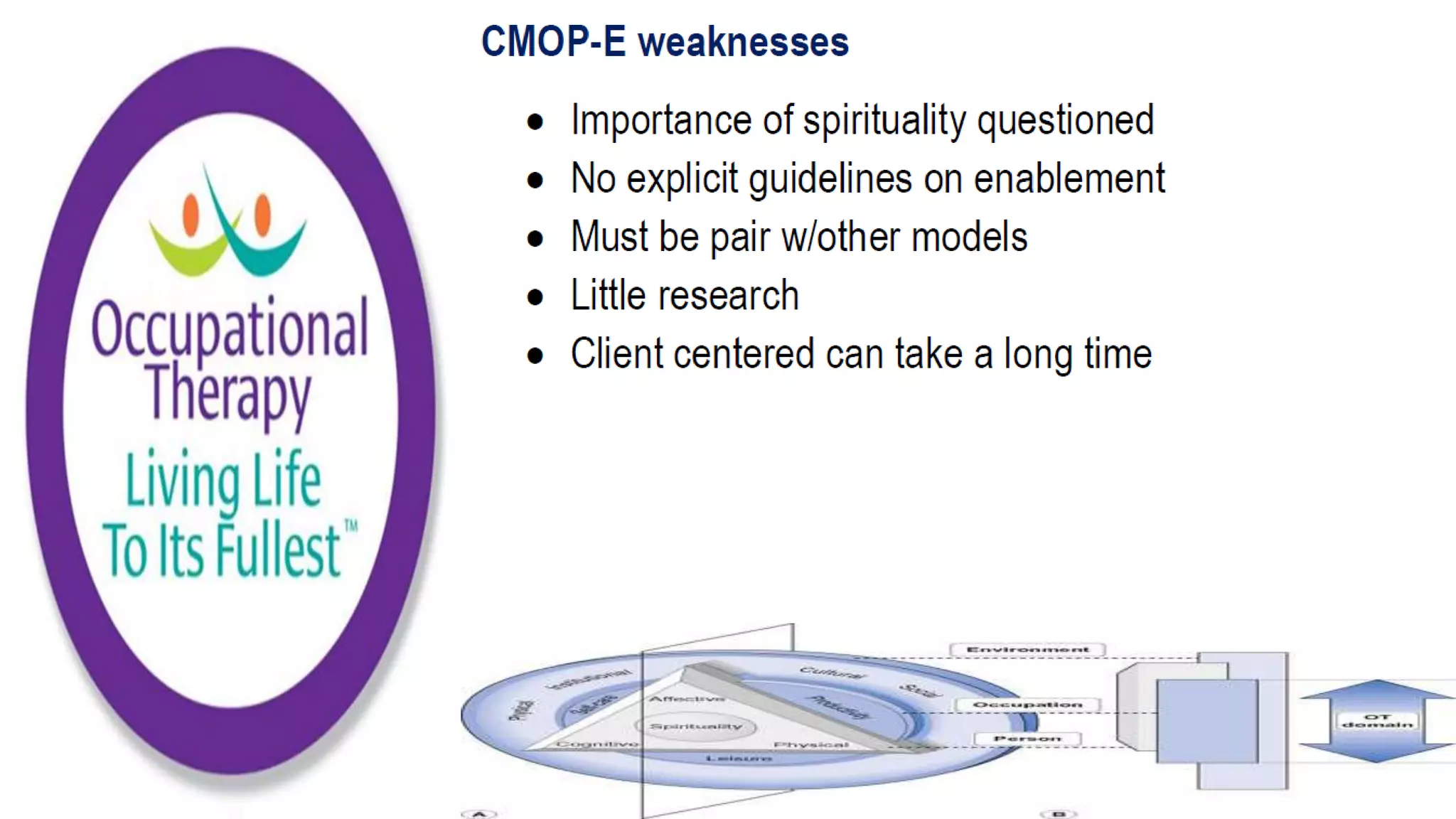 Occupational Therapy Model part 1 Compare and Contrast CMOP, PEO, PEOP ...