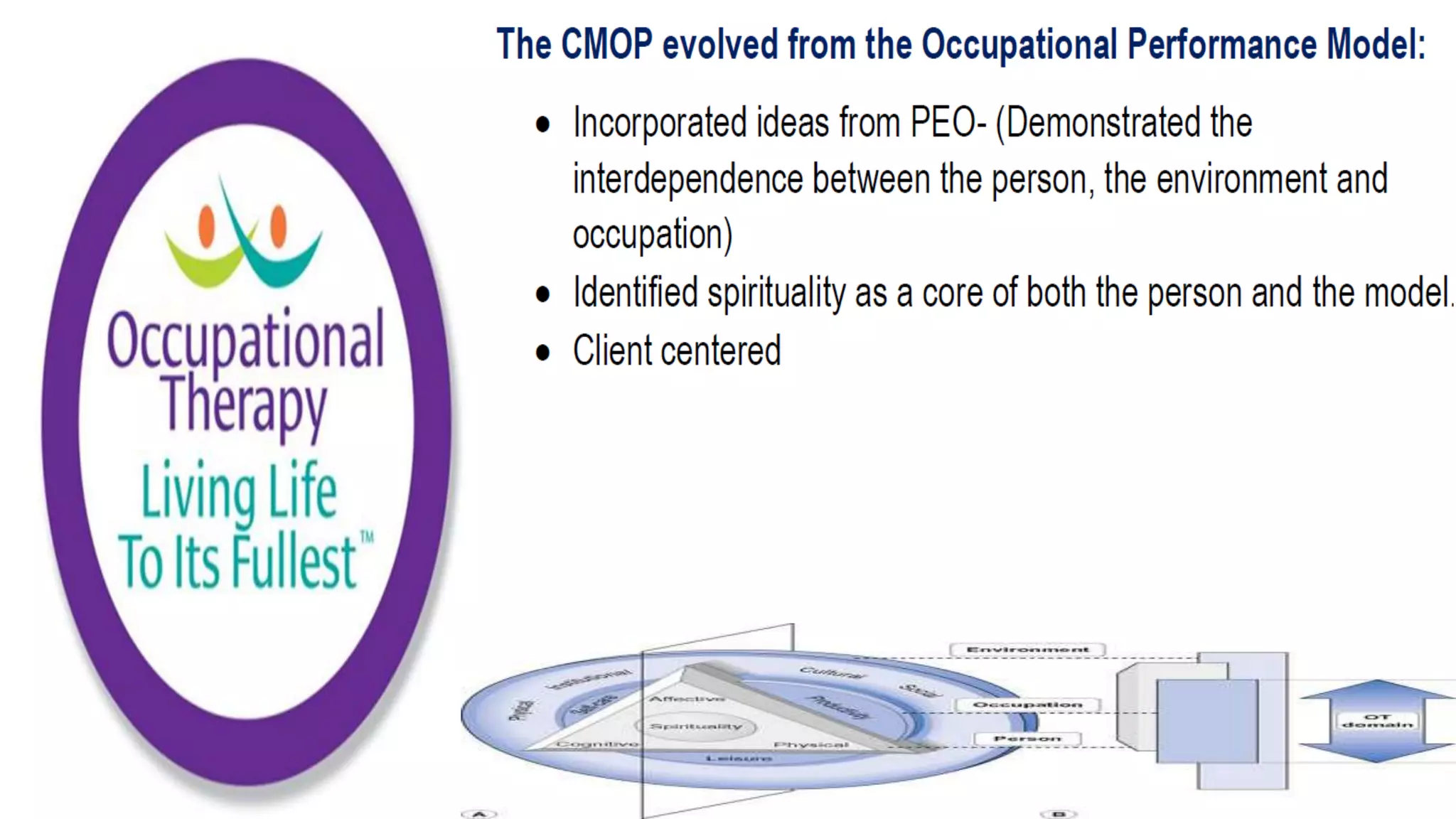 Occupational Therapy Model part 1 Compare and Contrast CMOP, PEO, PEOP ...