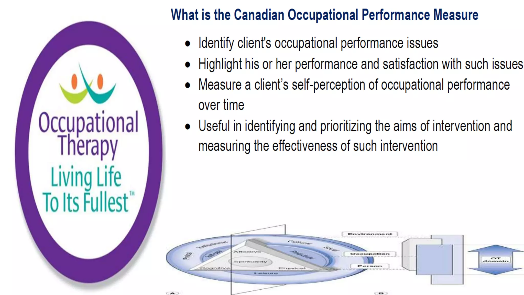 Occupational Therapy Model part 1 Compare and Contrast CMOP, PEO, PEOP ...