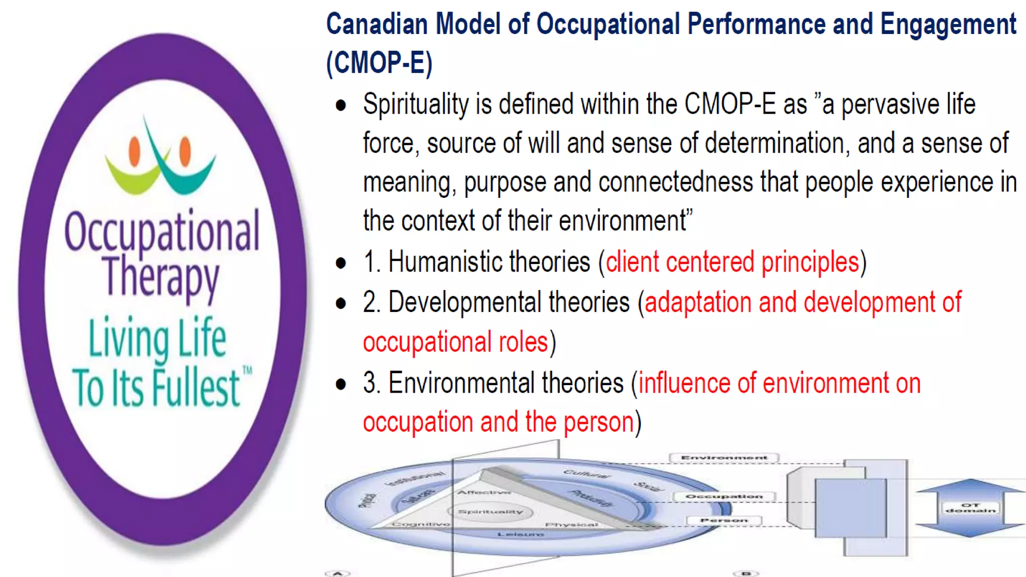 Occupational Therapy Model part 1 Compare and Contrast CMOP, PEO, PEOP ...