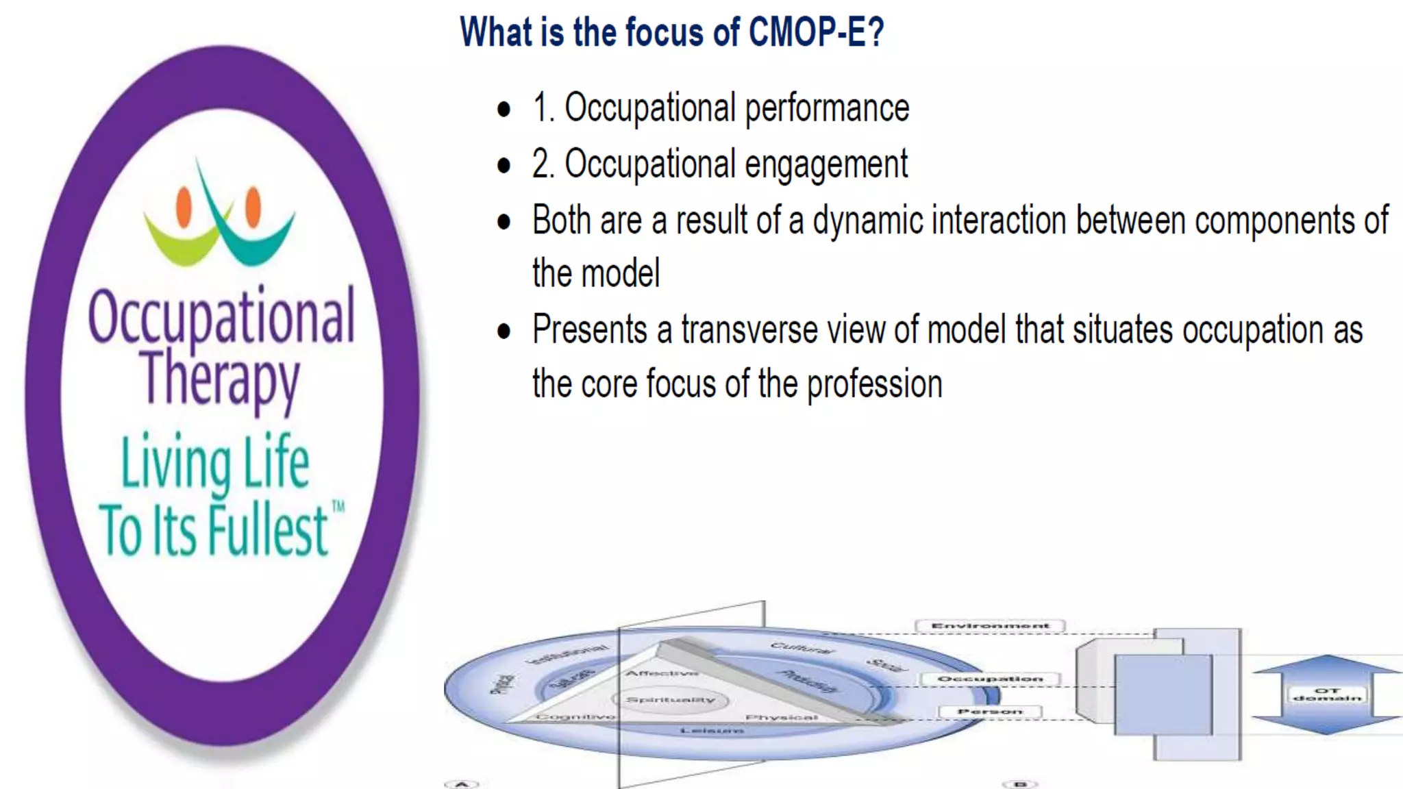 Occupational Therapy Model part 1 Compare and Contrast CMOP, PEO, PEOP ...
