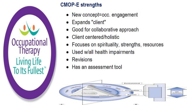 Occupational Therapy Model part 1 Compare and Contrast CMOP, PEO, PEOP ...