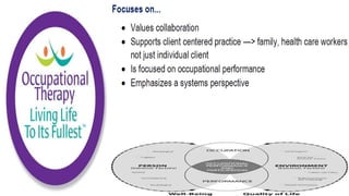 Occupational Therapy Model part 1 Compare and Contrast CMOP, PEO, PEOP ...