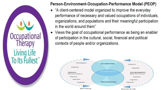 Occupational Therapy Model part 2 Compare and Contrast OPM(A),MOHO,KAWA ...