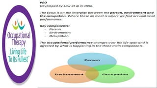 Occupational Therapy Models | PPTX