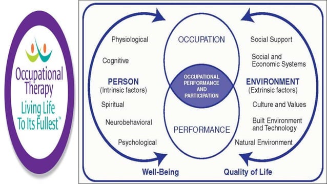 Occupational Therapy Models | PPTX