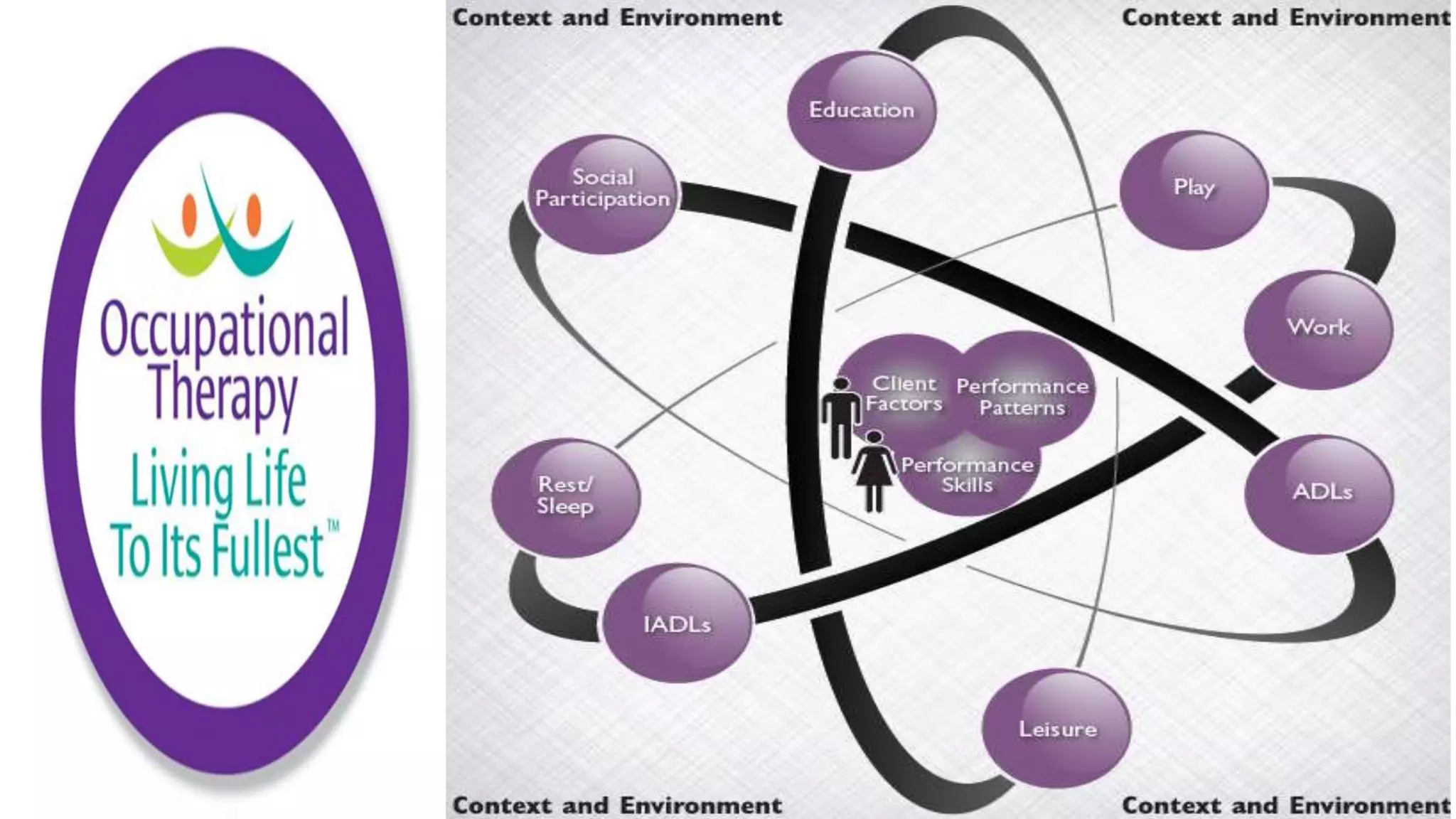 De Occupational Therapy Practice Framework deel 1 | PPTX