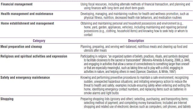 De Occupational Therapy Practice Framework deel 1 | PPTX