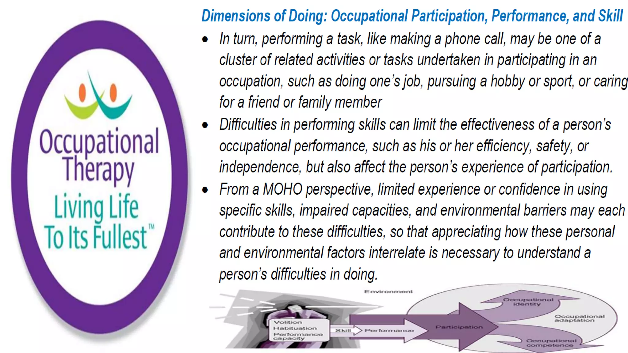 Occupational therapy Theory and Practice the Model of Human ...