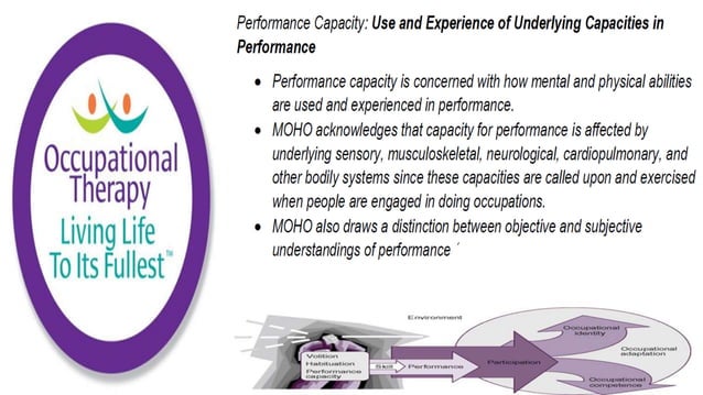 Occupational therapy Theory and Practice the Model of Human ...
