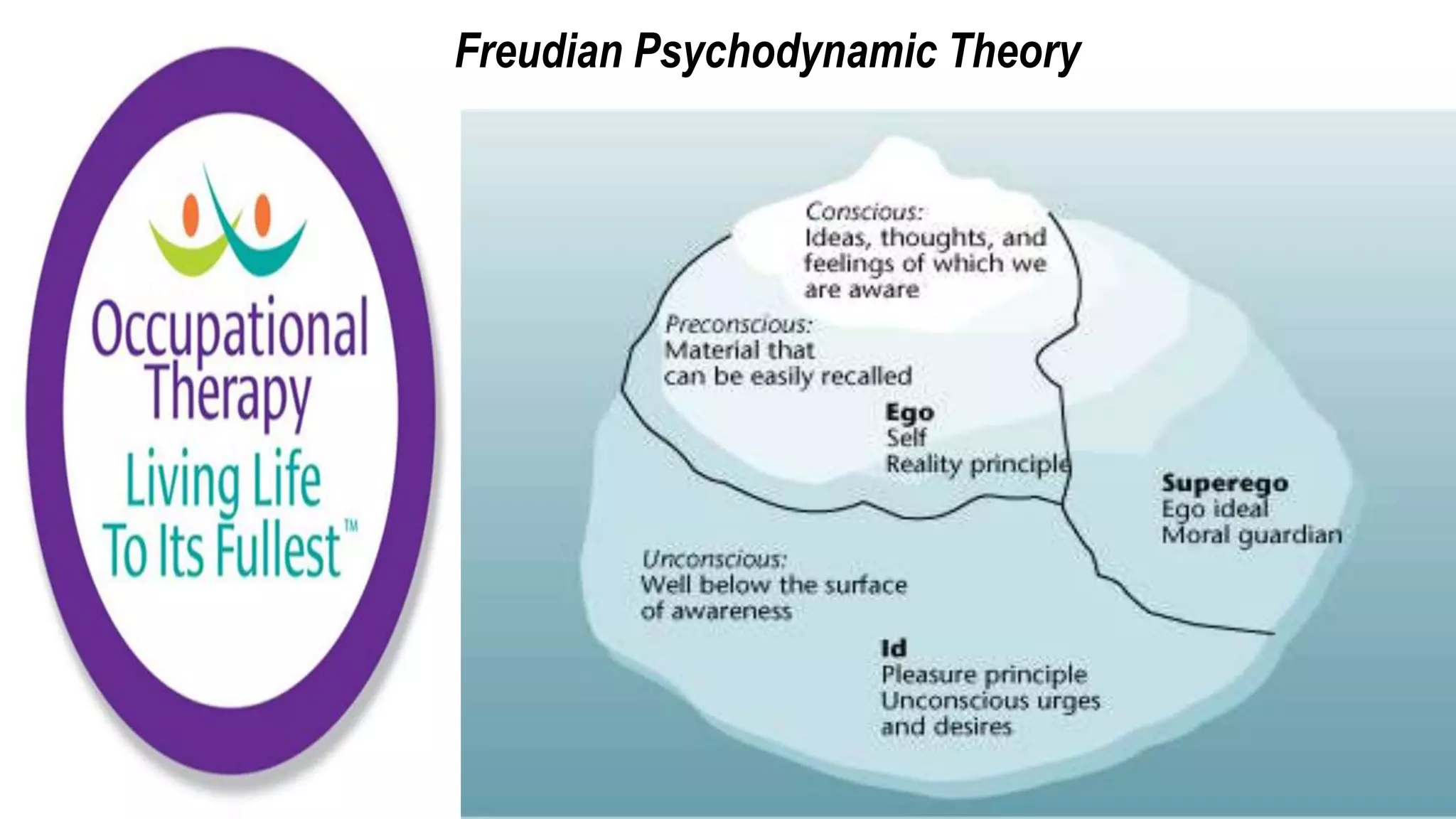 Occupational Therapy Theory, Models, Reference and Practice | PPTX