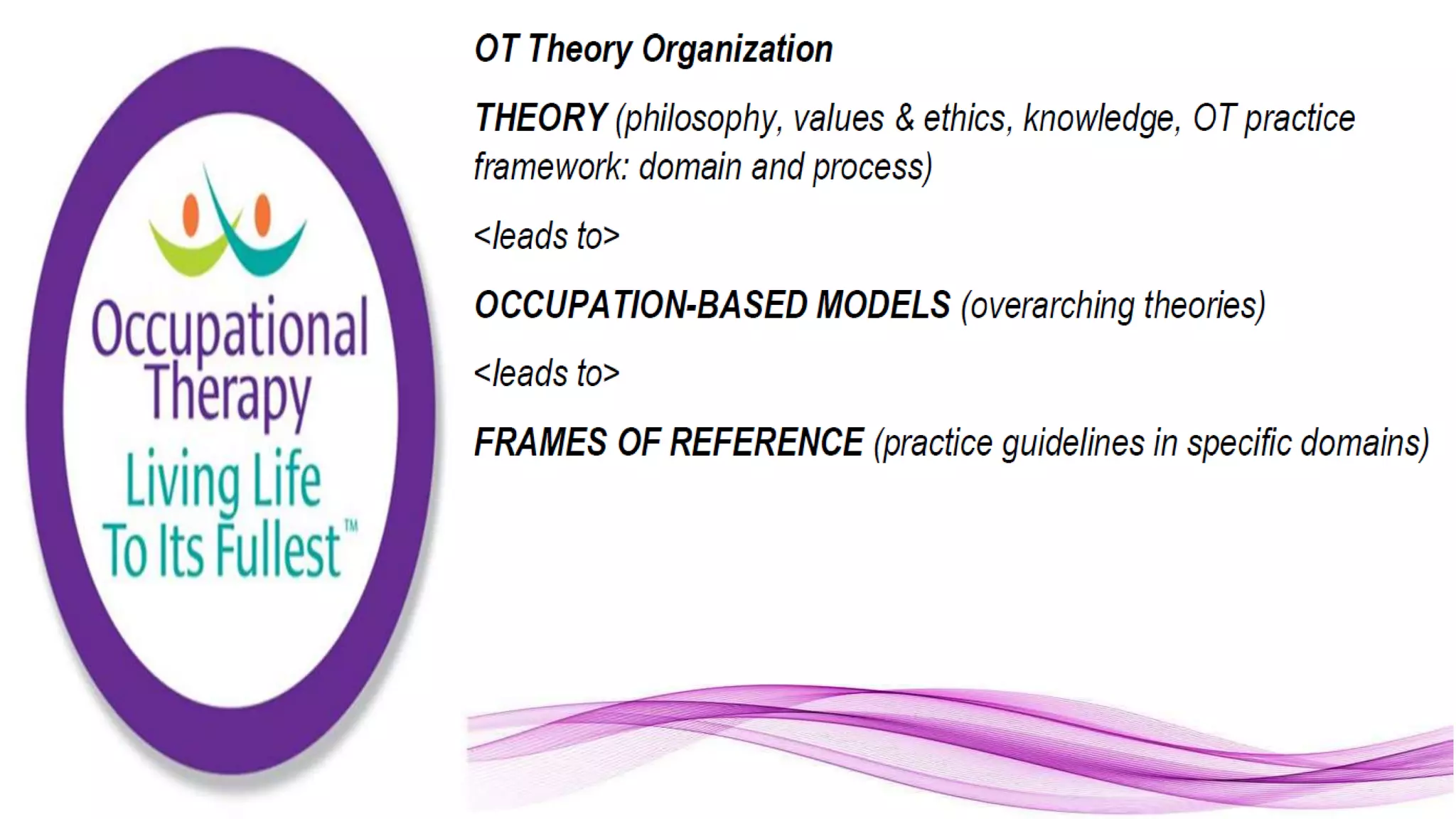 Occupational Therapy Theory, Models, Reference and Practice | PPTX