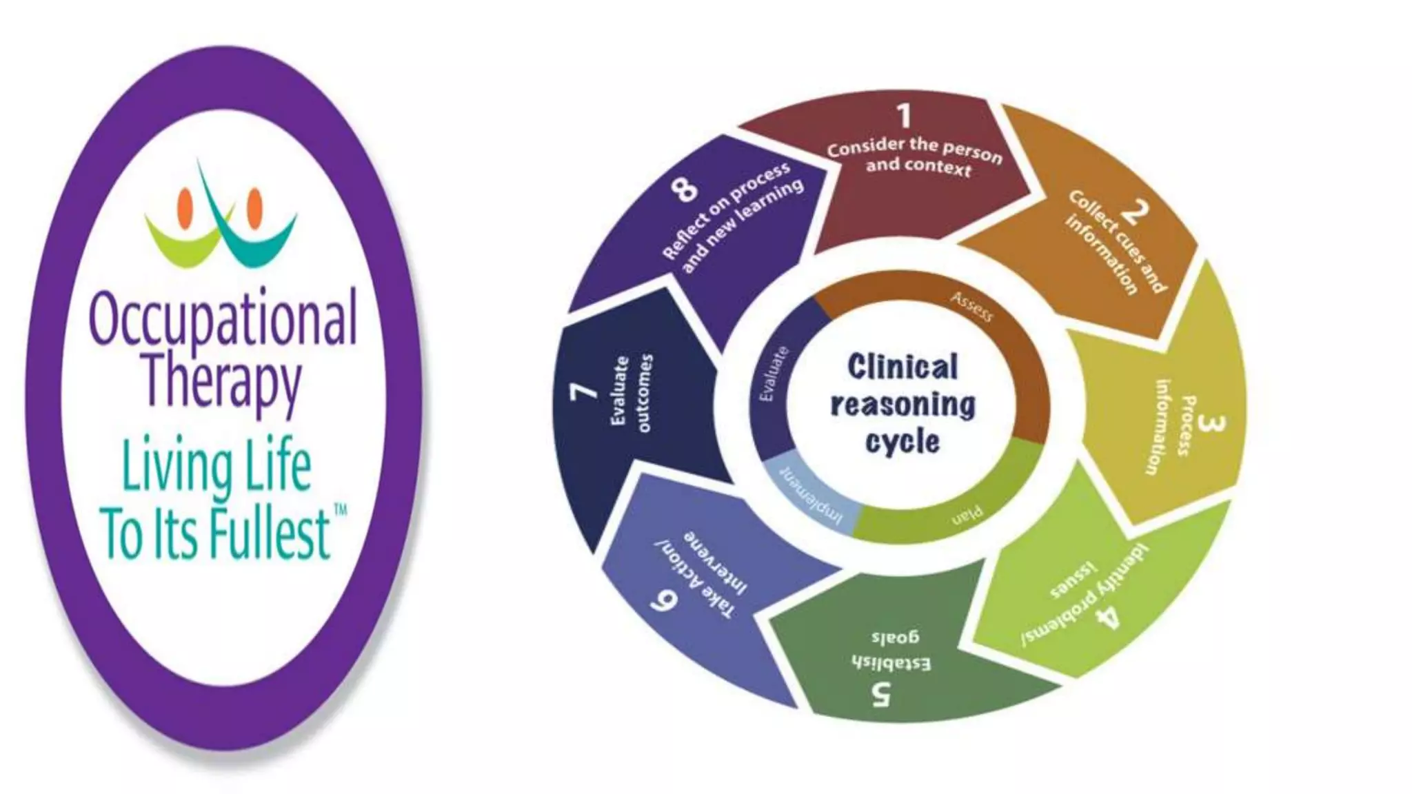 Occupational Therapy Theory, Models, Reference and Practice | PPTX