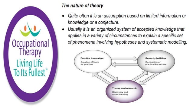 Occupational Therapy Theory, Models, Reference and Practice | PPTX