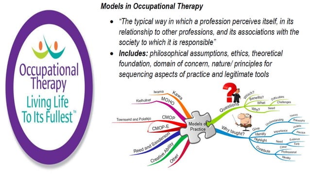 Occupational Therapy Theory, Models, Reference and Practice | PPTX