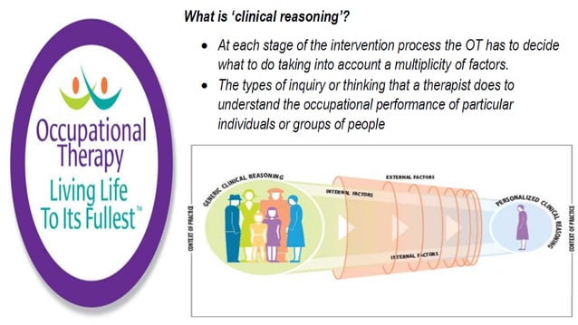 Occupational Therapy Theory, Models, Reference and Practice | PPTX