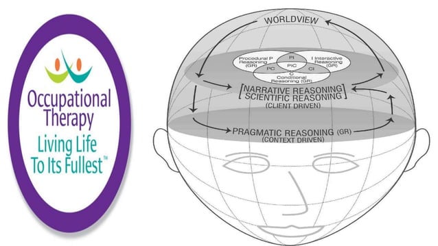 Occupational Therapy Theory, Models, Reference and Practice | PPTX