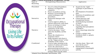 Occupational Therapy Theory, Models, Reference and Practice | PPTX