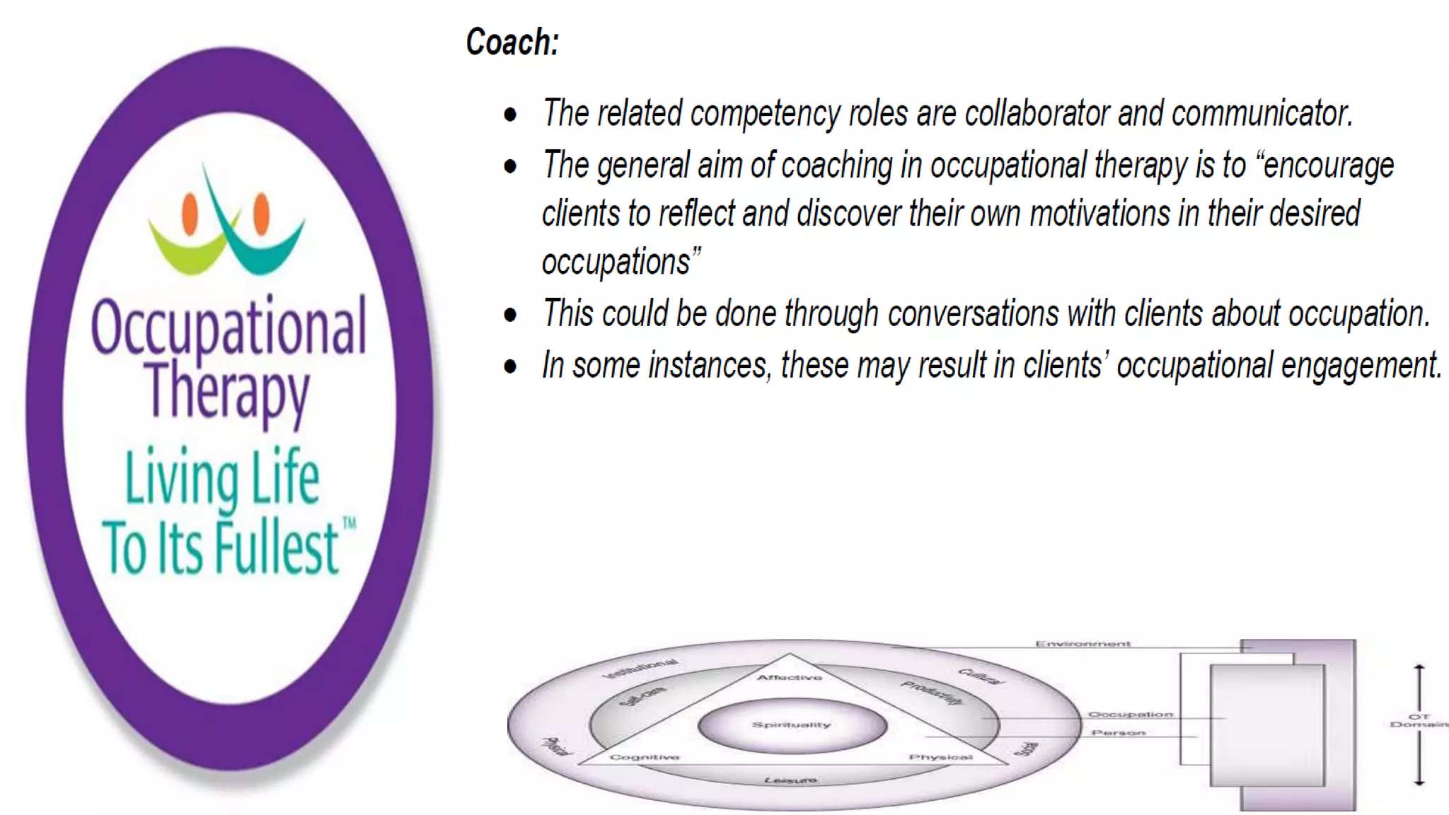 Occupational Therapy Theory & Practice Canadian Model of Occupational ...