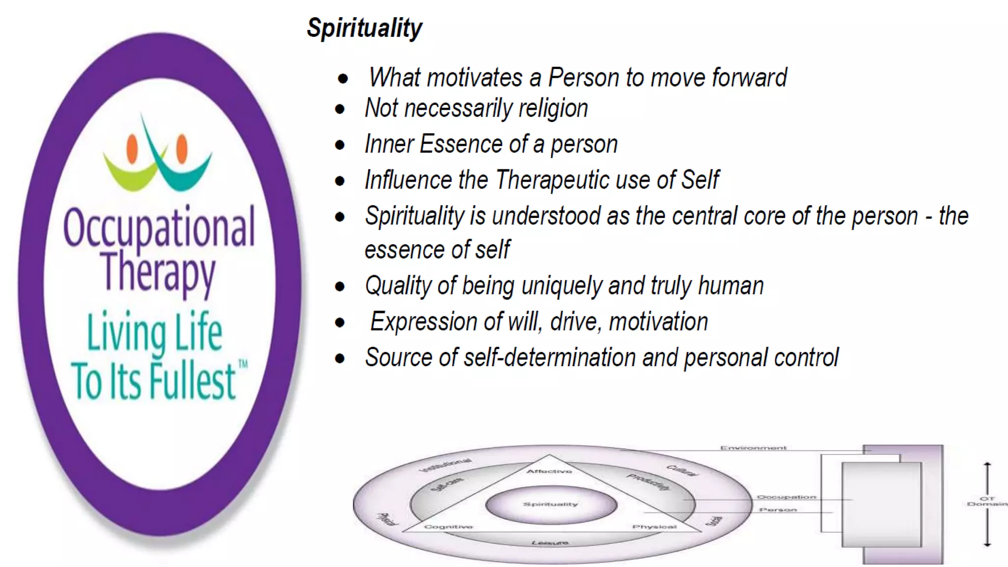 Occupational Therapy Theory & Practice Canadian Model of Occupational ...