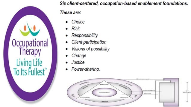 Occupational Therapy Theory & Practice Canadian Model of Occupational ...