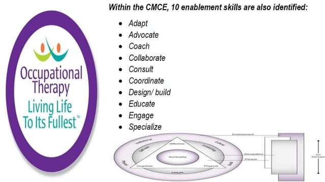 Occupational Therapy Theory & Practice Canadian Model of Occupational ...