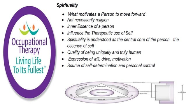 Occupational Therapy Theory & Practice Canadian Model of Occupational ...