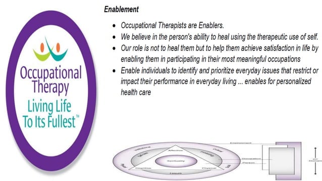 Occupational Therapy Theory & Practice Canadian Model of Occupational ...