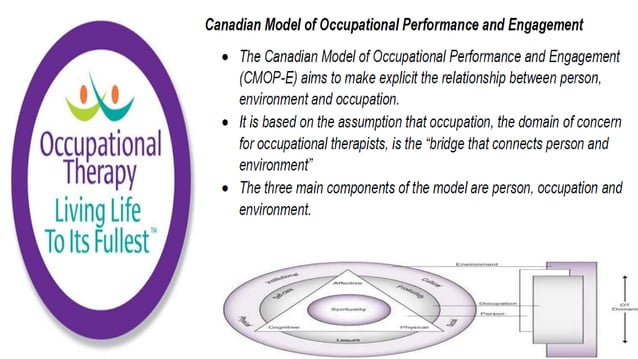 Occupational Therapy Theory & Practice Canadian Model of Occupational ...