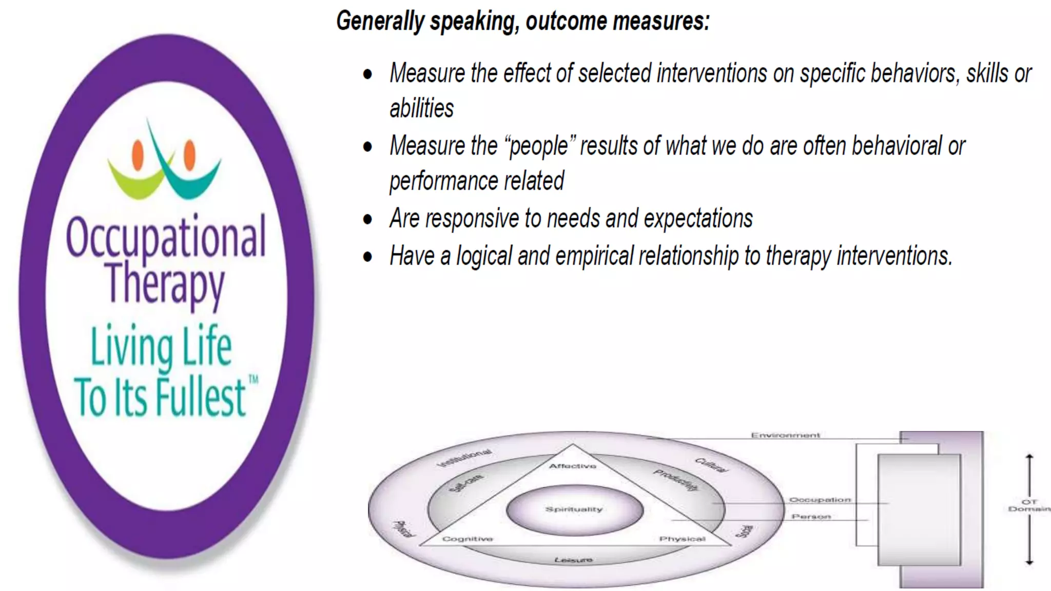 Occupational Therapy Theory & Practice Canadian Model of Occupational ...