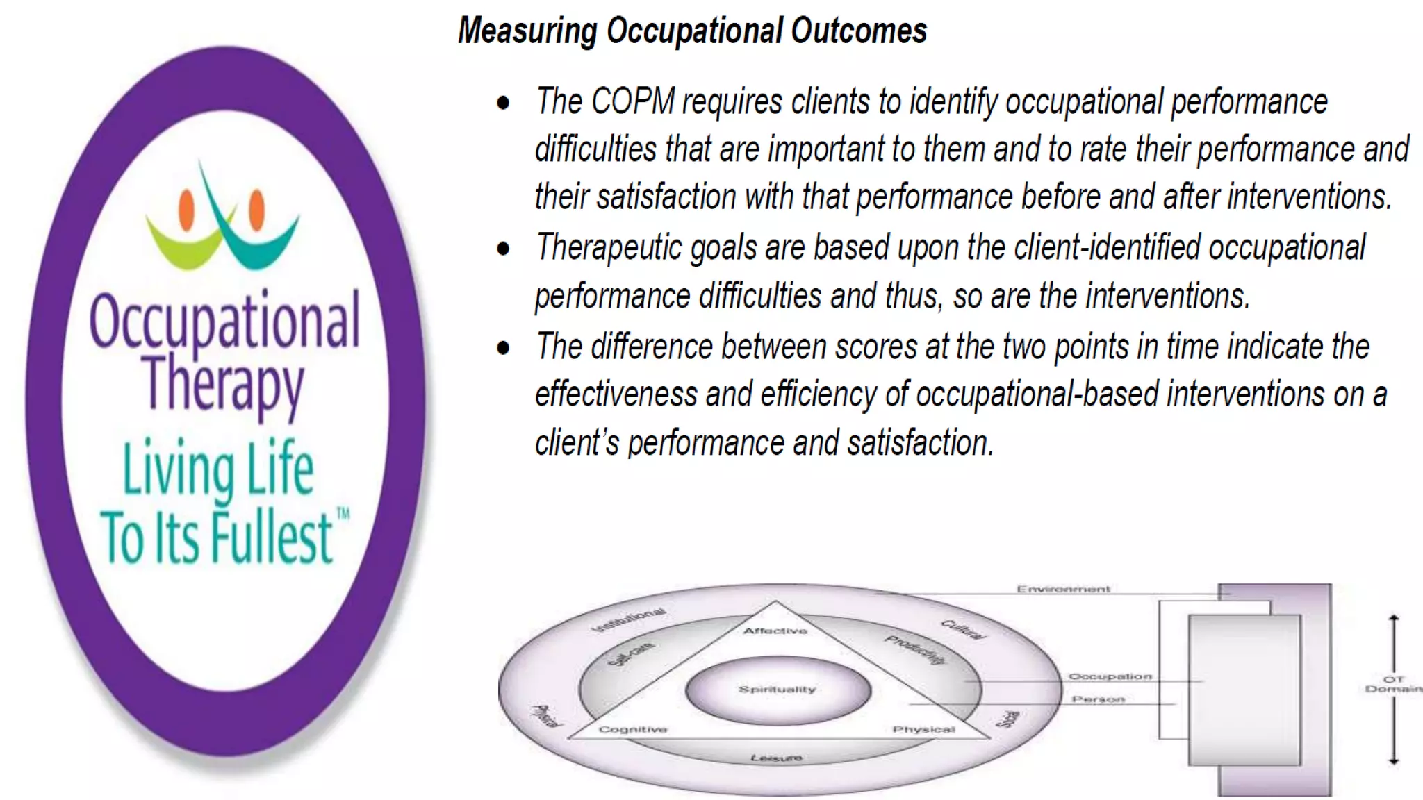 Occupational Therapy Theory & Practice Canadian Model of Occupational ...