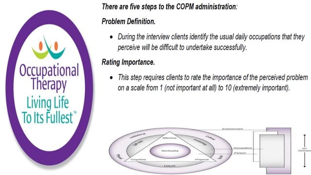 Occupational Therapy Theory & Practice Canadian Model of Occupational ...