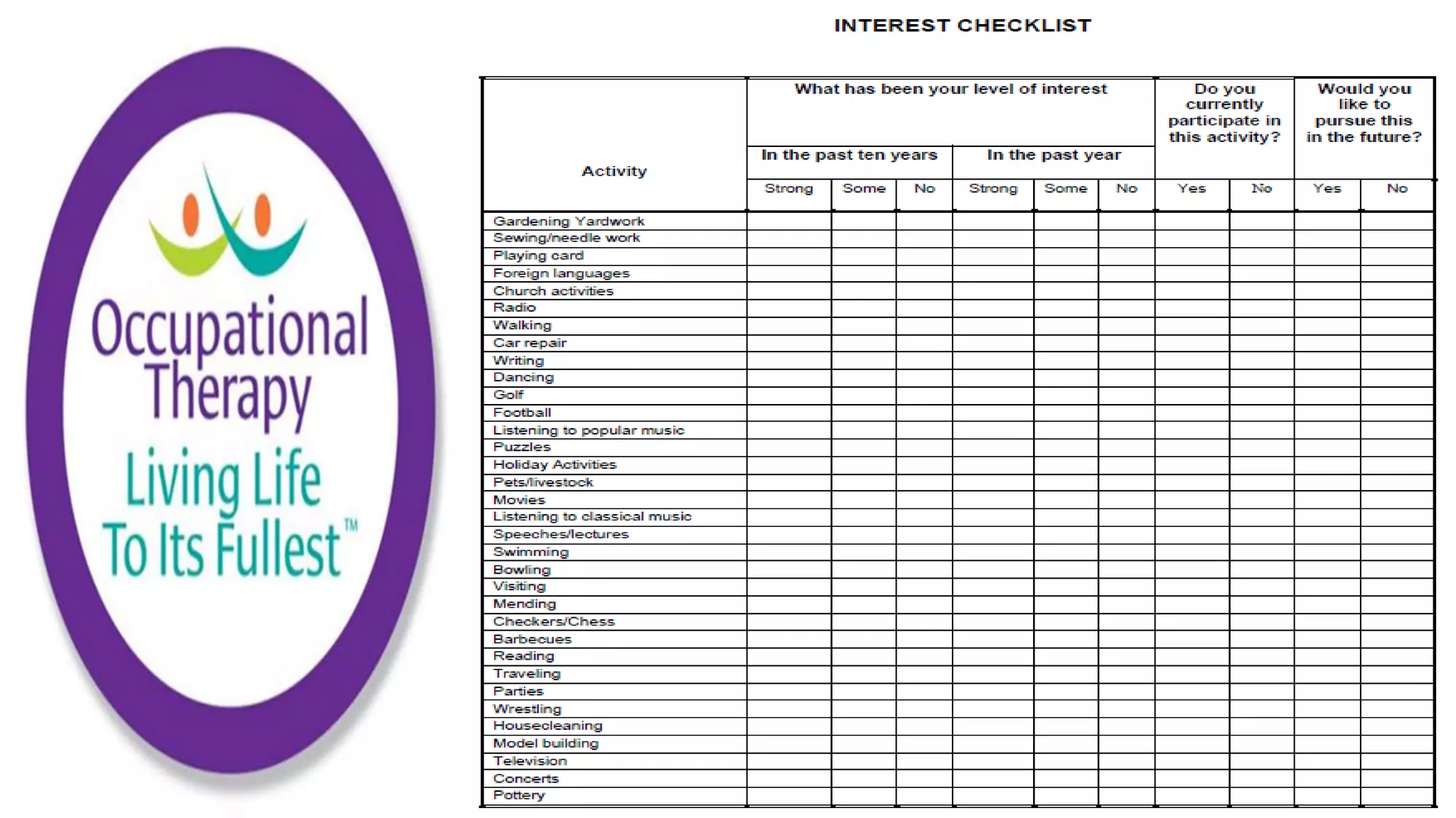 Occupational therapy Theory and Practice The Model of Human ...