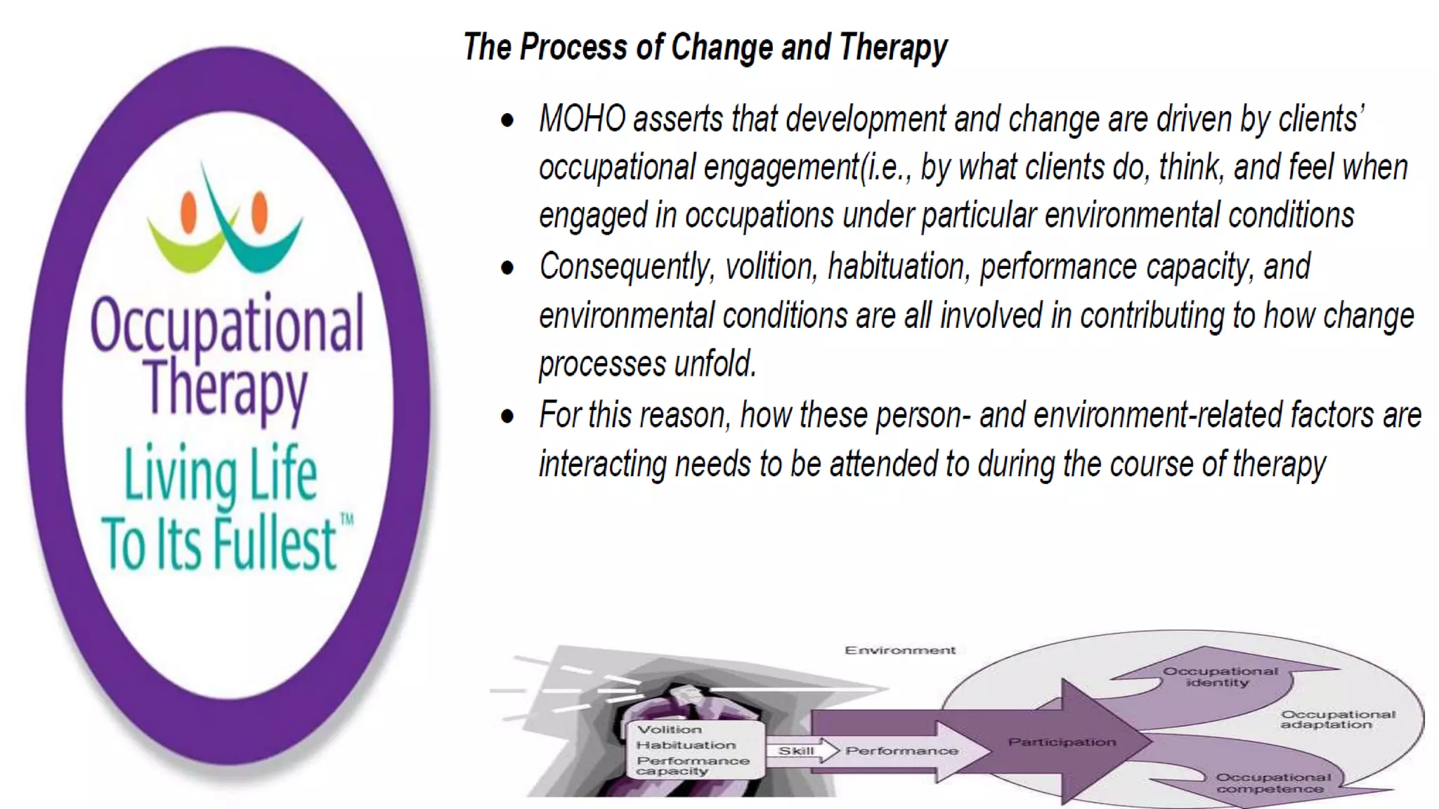 Occupational therapy Theory and Practice The Model of Human ...