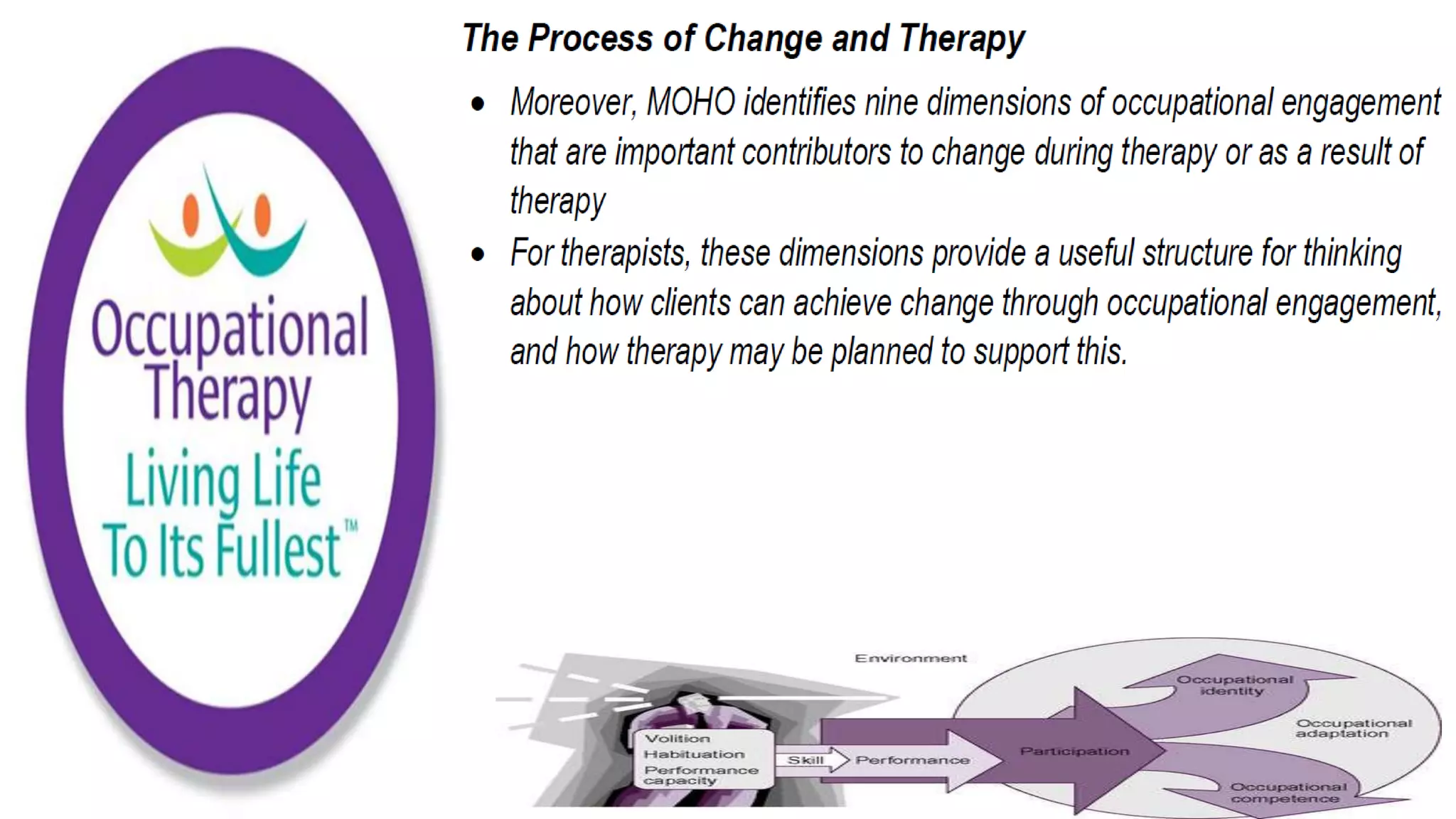 Occupational therapy Theory and Practice The Model of Human ...