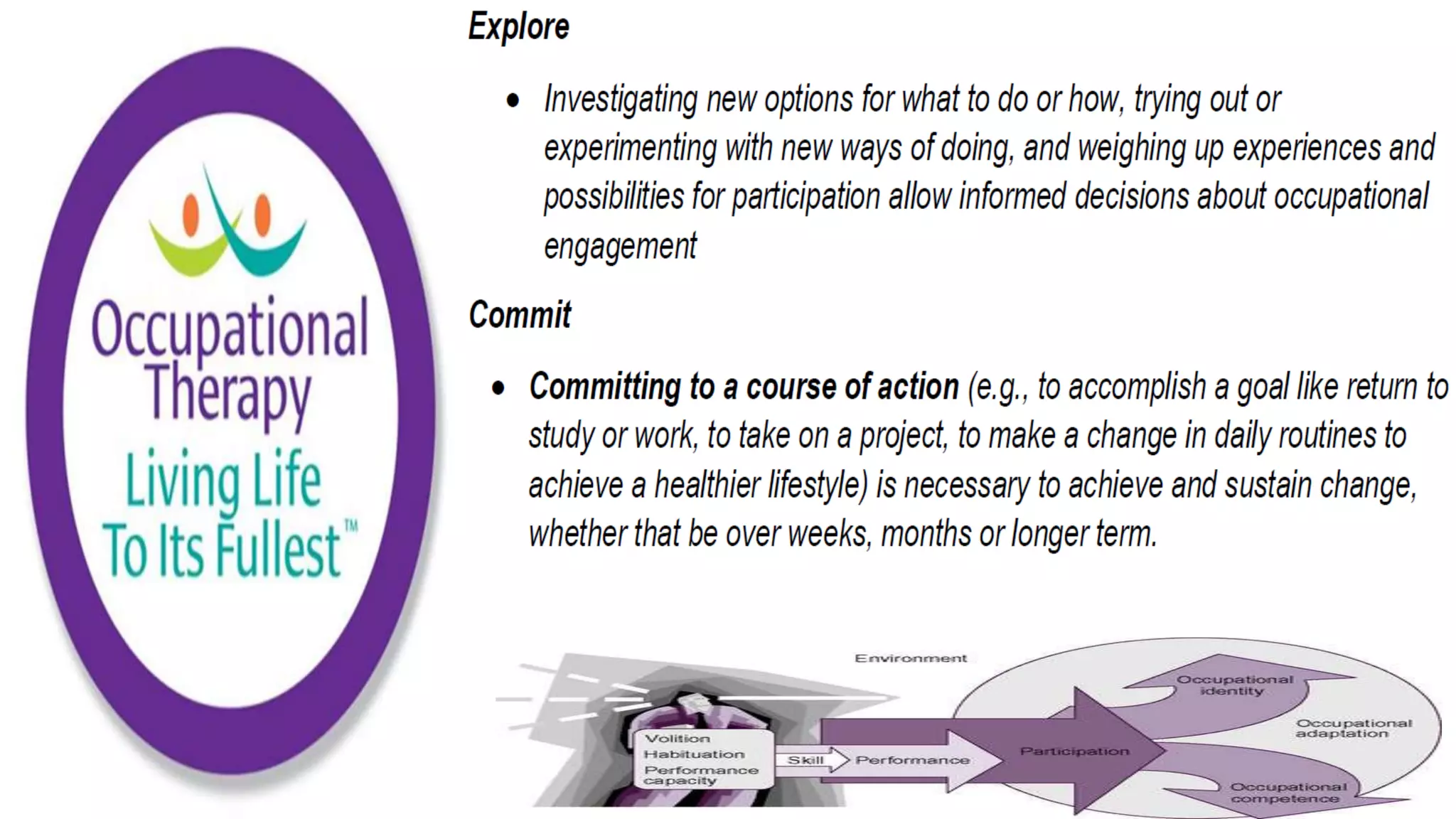Occupational therapy Theory and Practice The Model of Human Occupational Occupation part 2 | PPT