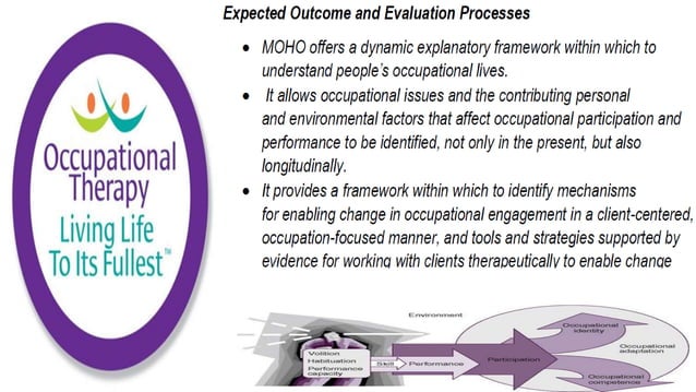 Occupational therapy Theory and Practice The Model of Human ...