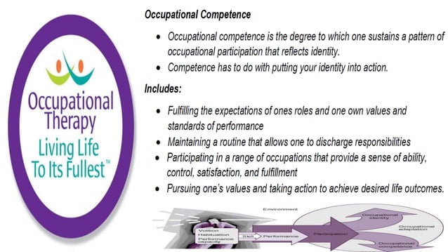 Occupational therapy Theory and Practice The Model of Human ...