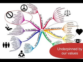 Occupation matters | PPT