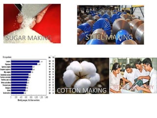 Occupations of india | PPTX